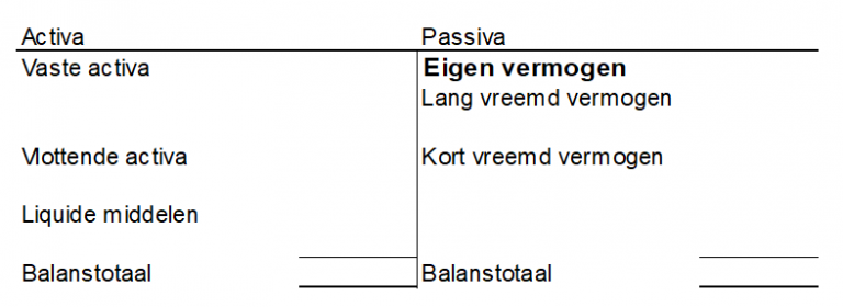 BLOG 28: Eigen vermogen: wat heb je er aan? - Stichting MKB Financiering